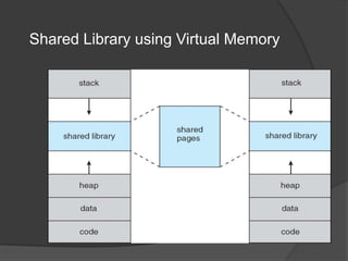Virtual memory - Demand Paging | PPT