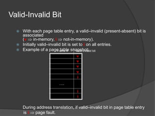 Virtual memory - Demand Paging | PPT