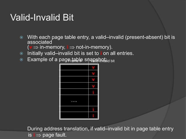 Virtual memory - Demand Paging | PPT