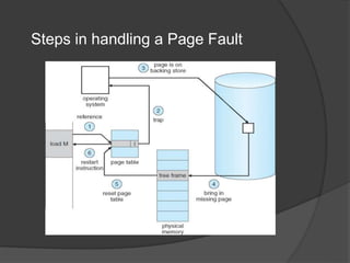 Virtual memory - Demand Paging | PPT