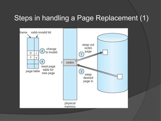 Virtual memory - Demand Paging | PPT
