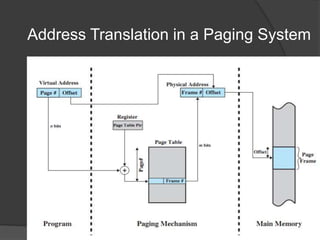 Virtual memory - Demand Paging | PPT