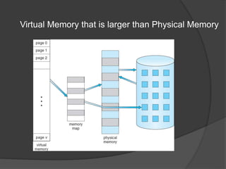 Virtual memory - Demand Paging | PPT