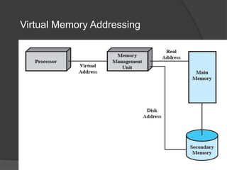 Virtual memory - Demand Paging | PPT