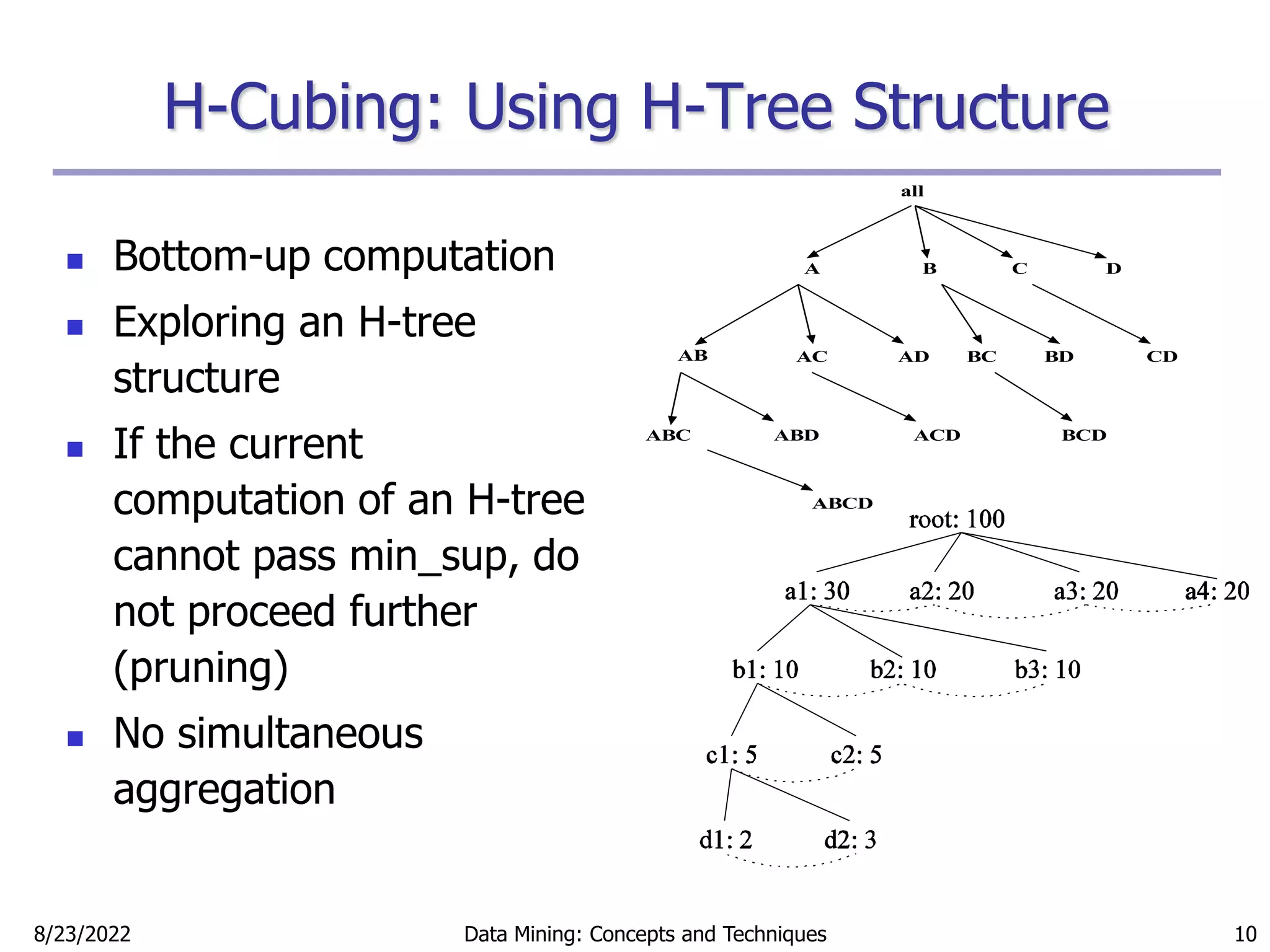 Efficient_Cube_computation.ppt
