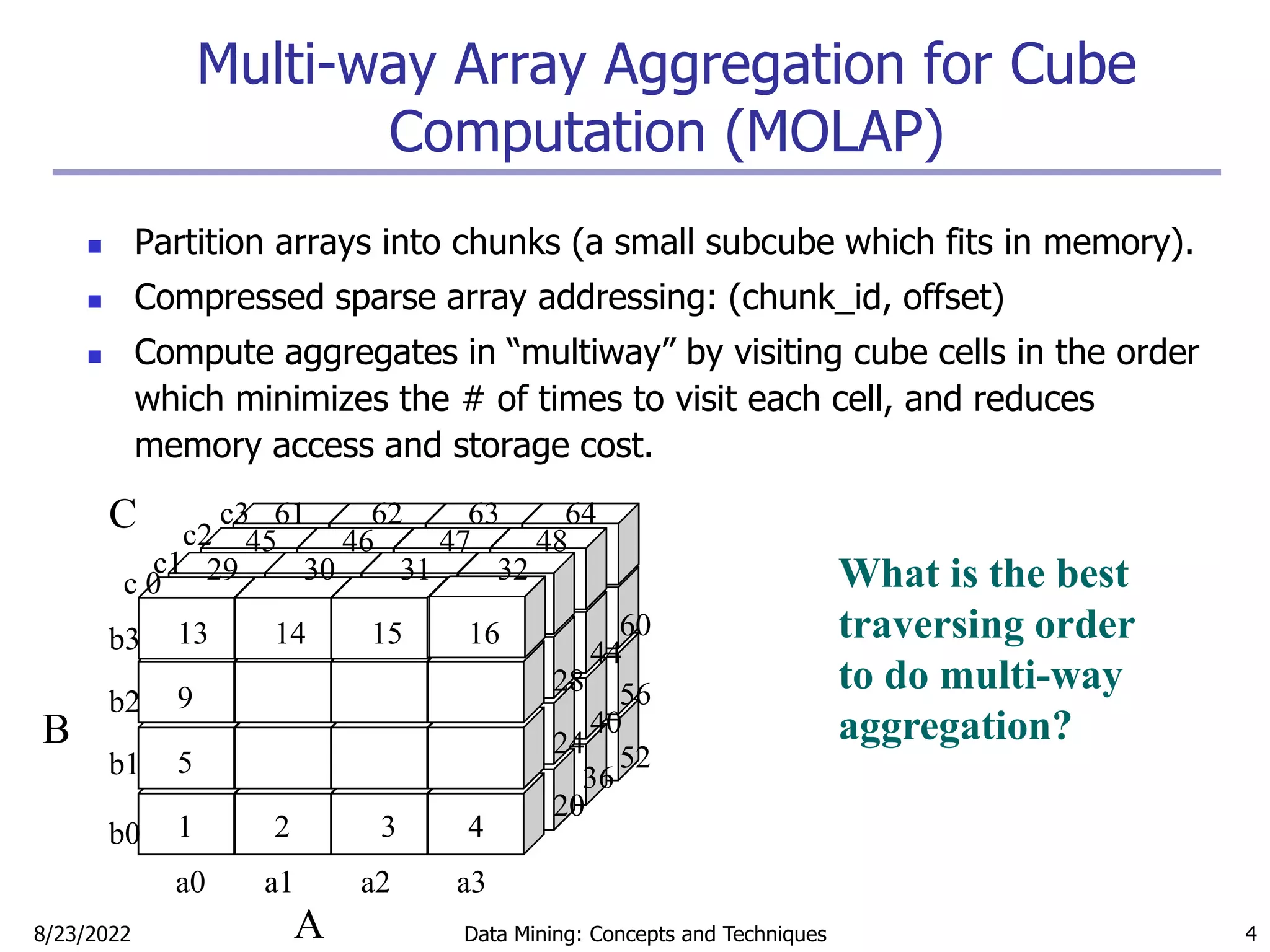 Efficient_Cube_computation.ppt