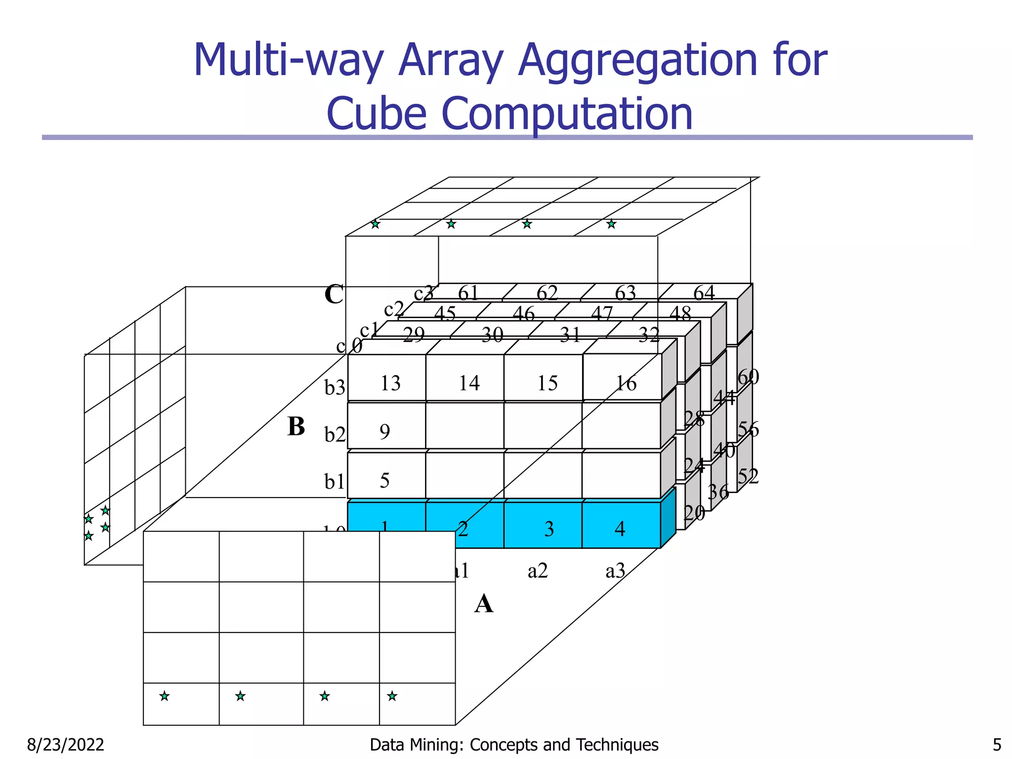 Efficient_Cube_computation.ppt