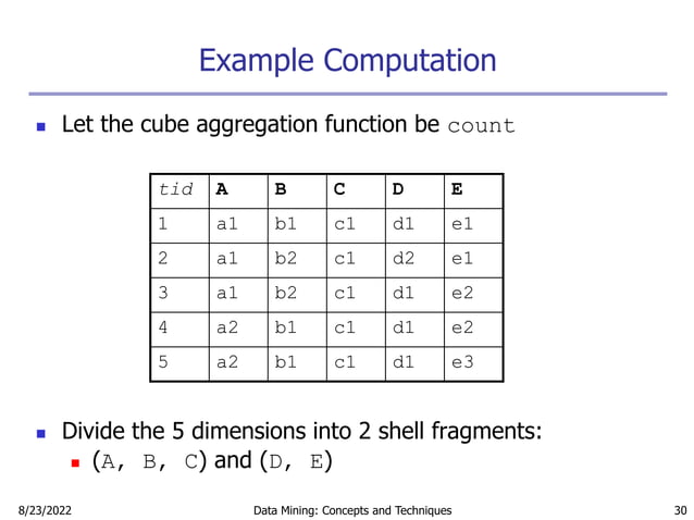 Efficient_Cube_computation.ppt