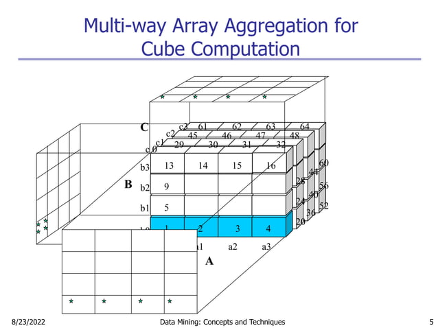 Efficient_Cube_computation.ppt
