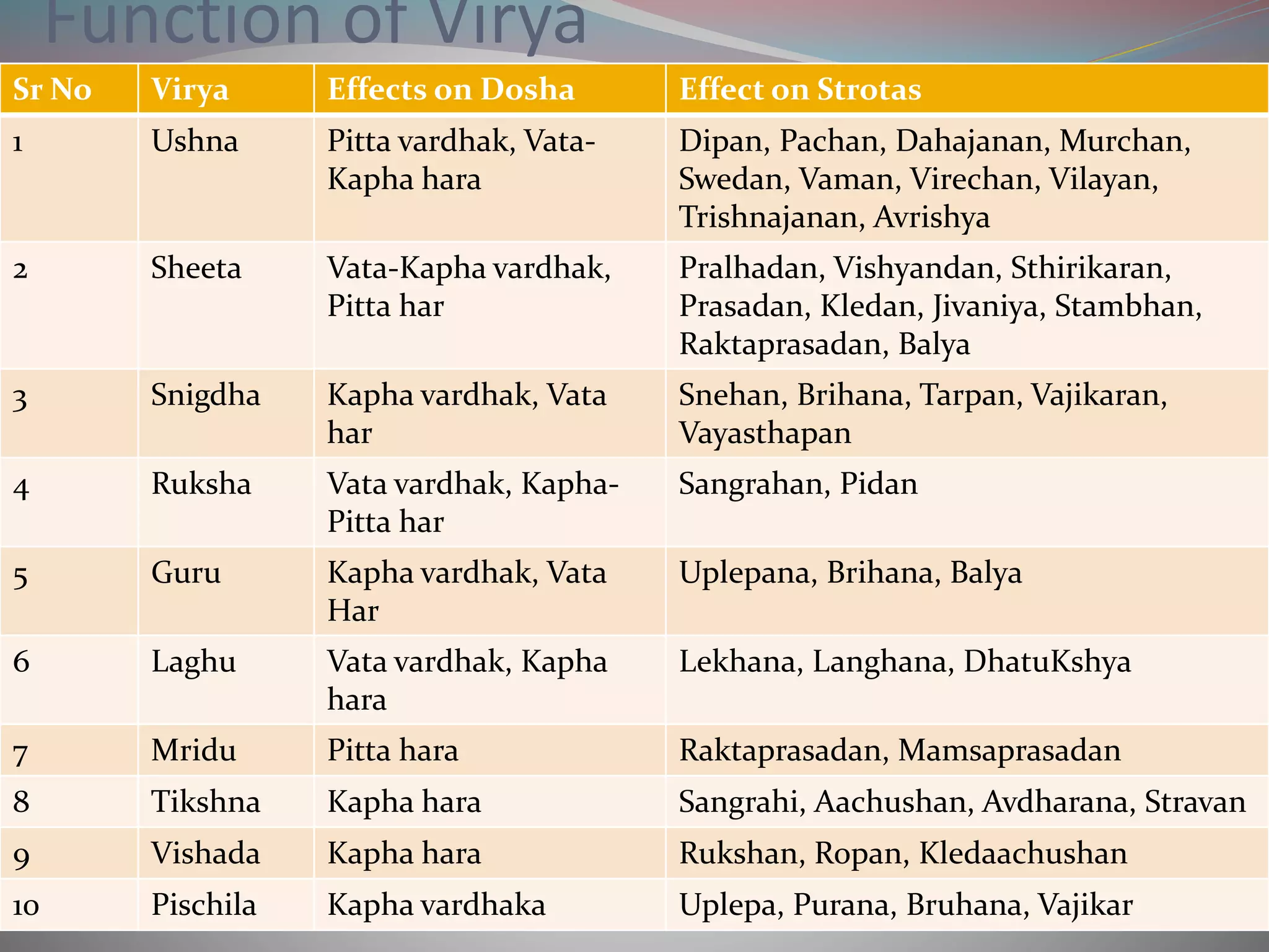 Virya | PPTX