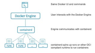 XPDDS18: Introducing ViryaOS: Secure Containers for Embedded and IoT - Stefano Stabellini ...