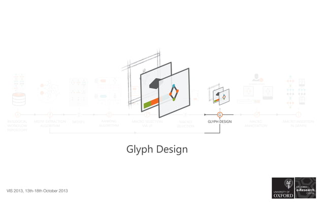 Visual Compression of Workflow Visualizations with Automated Detection of Macro Motifs | PPT