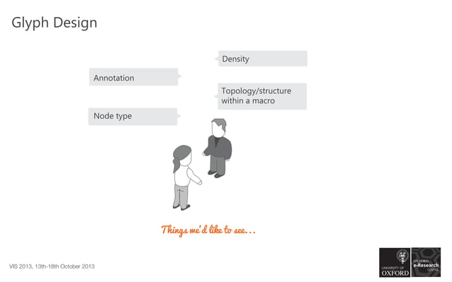 Visual Compression of Workflow Visualizations with Automated Detection of Macro Motifs | PPT
