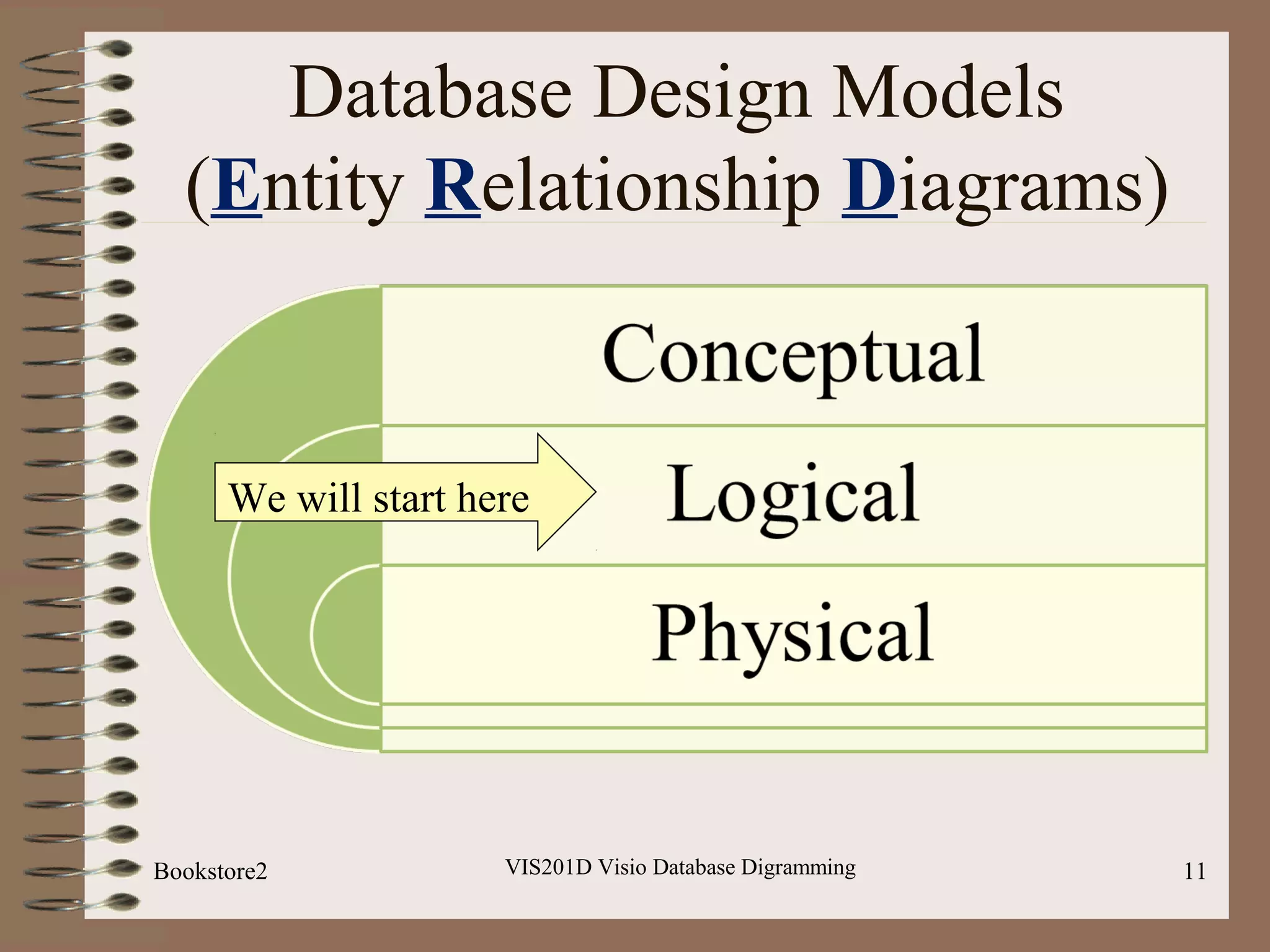 VIS201d Visio Database Diagramming | PPT