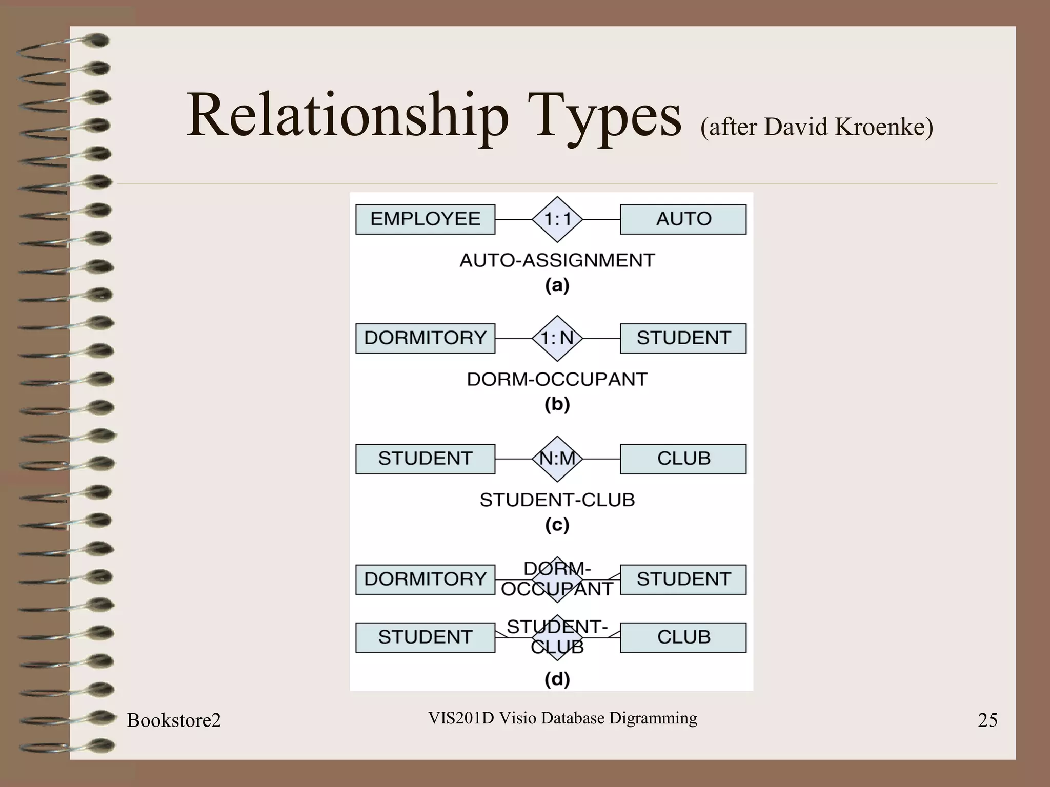 VIS201d Visio Database Diagramming | PPT