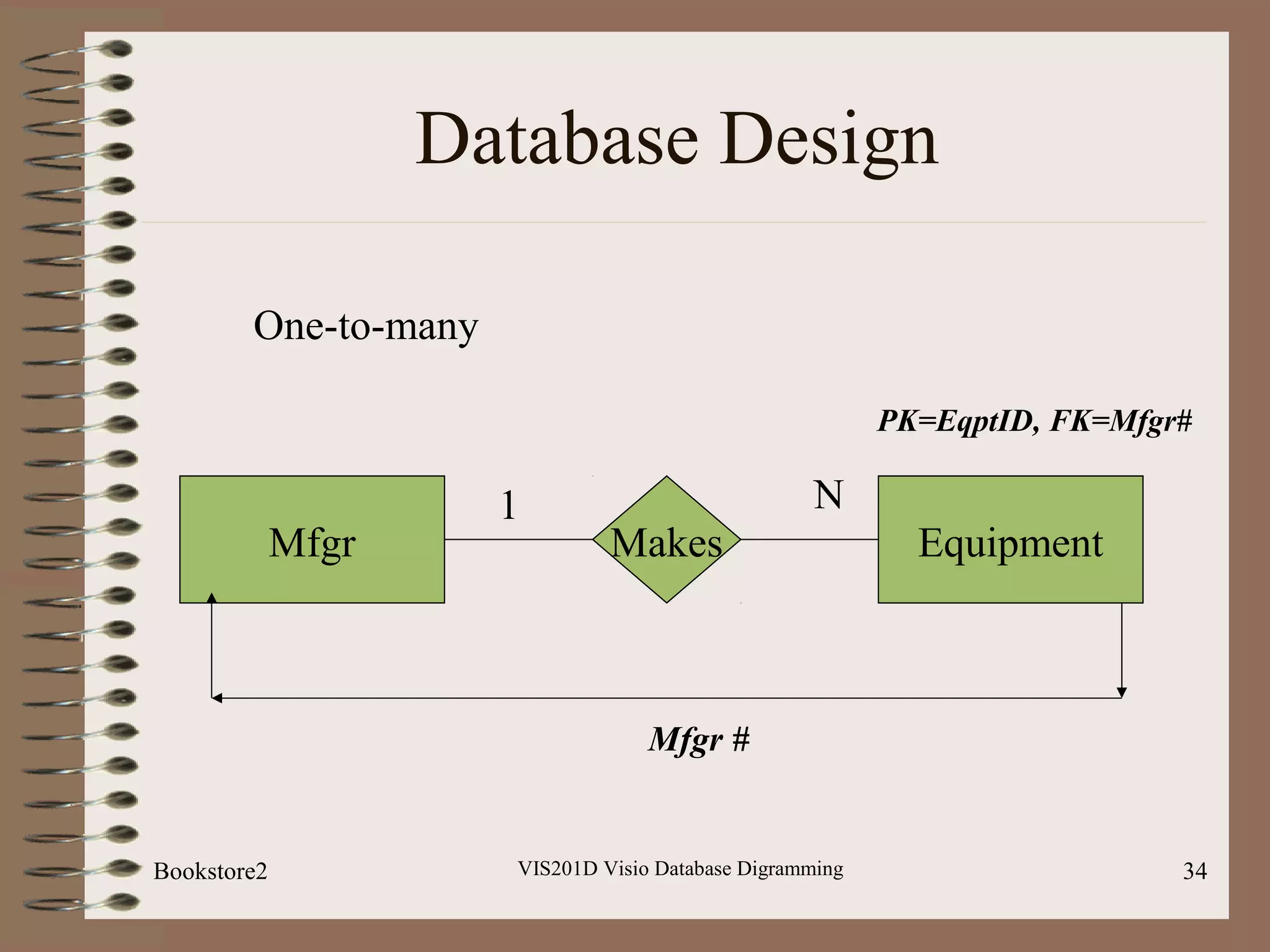 VIS201d Visio Database Diagramming | PPT