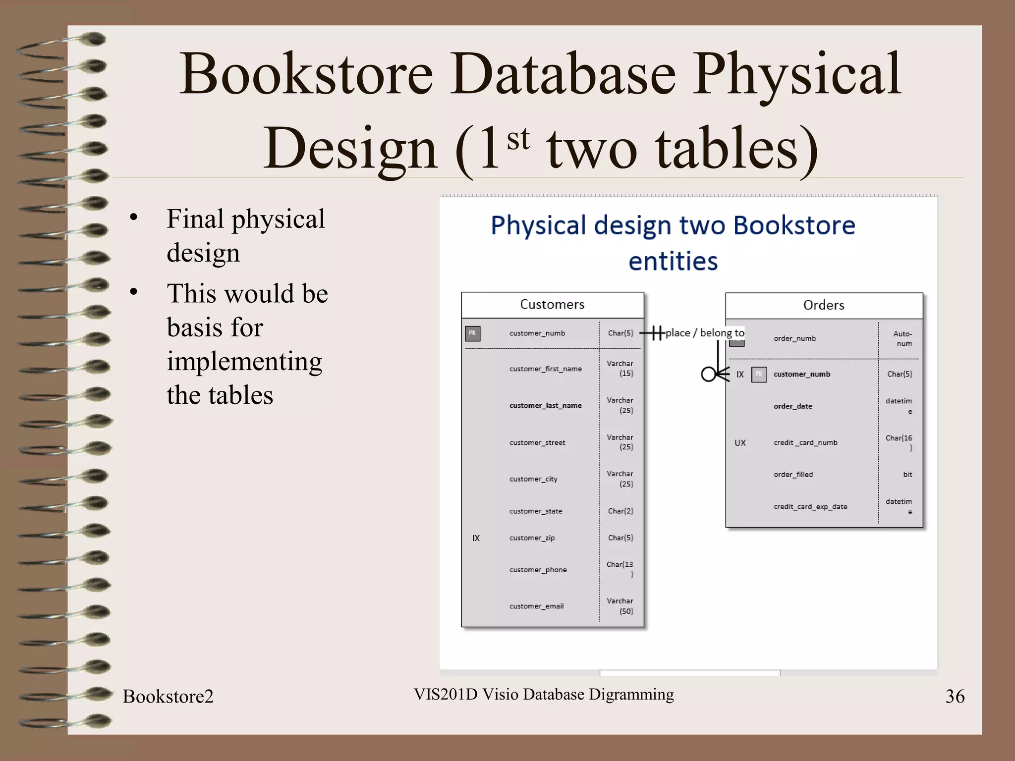 VIS201d Visio Database Diagramming | PPT