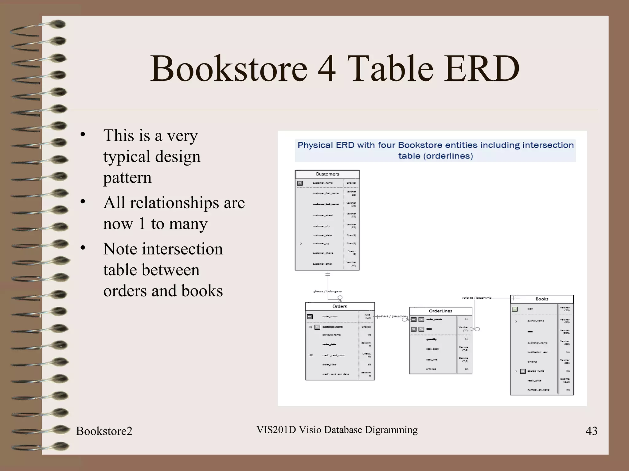 VIS201d Visio Database Diagramming | PPT