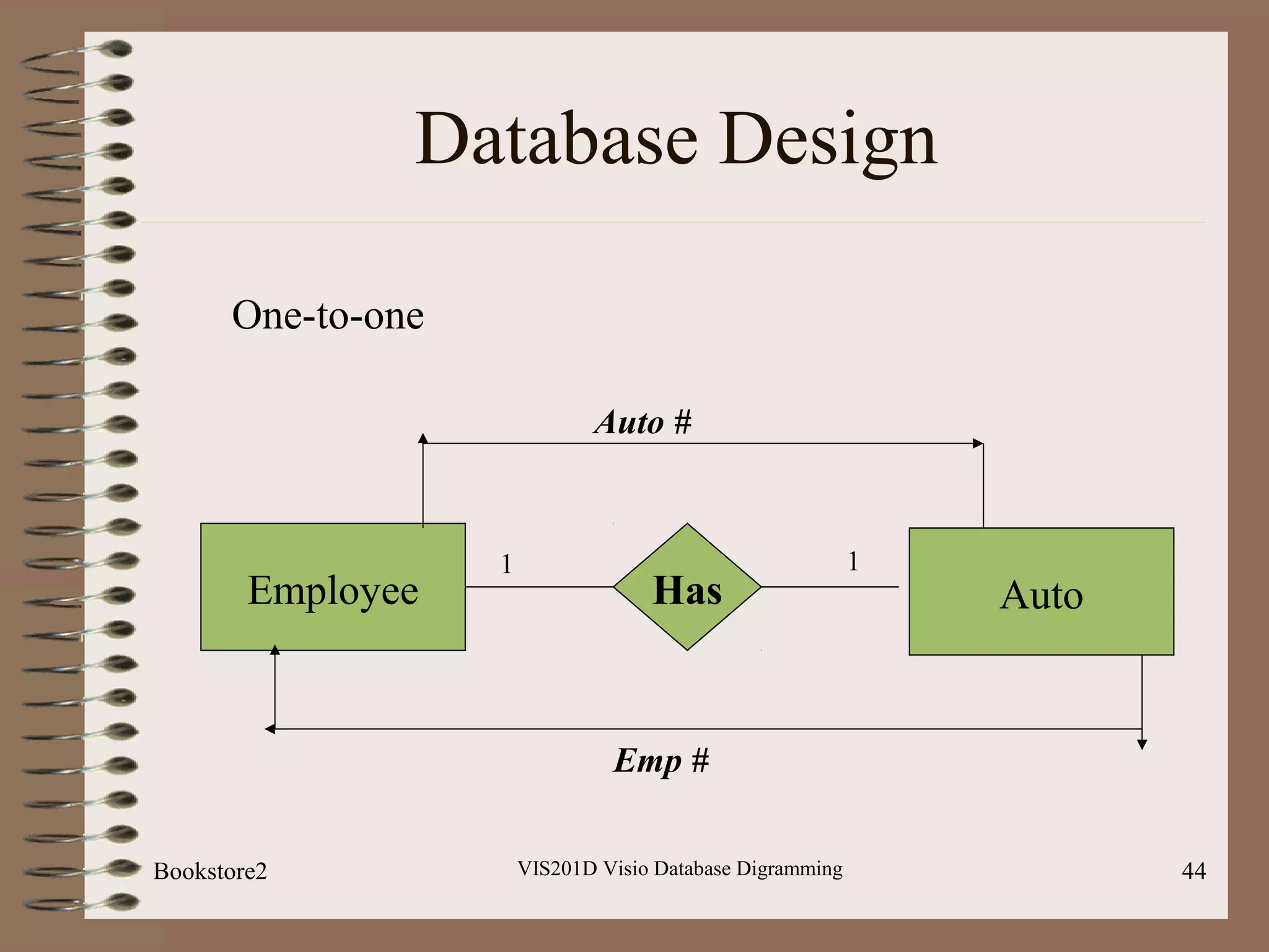 VIS201d Visio Database Diagramming | PPT
