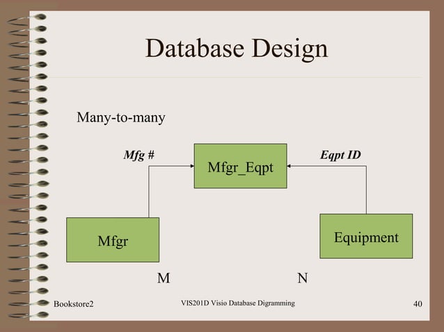 VIS201d Visio Database Diagramming | PPT