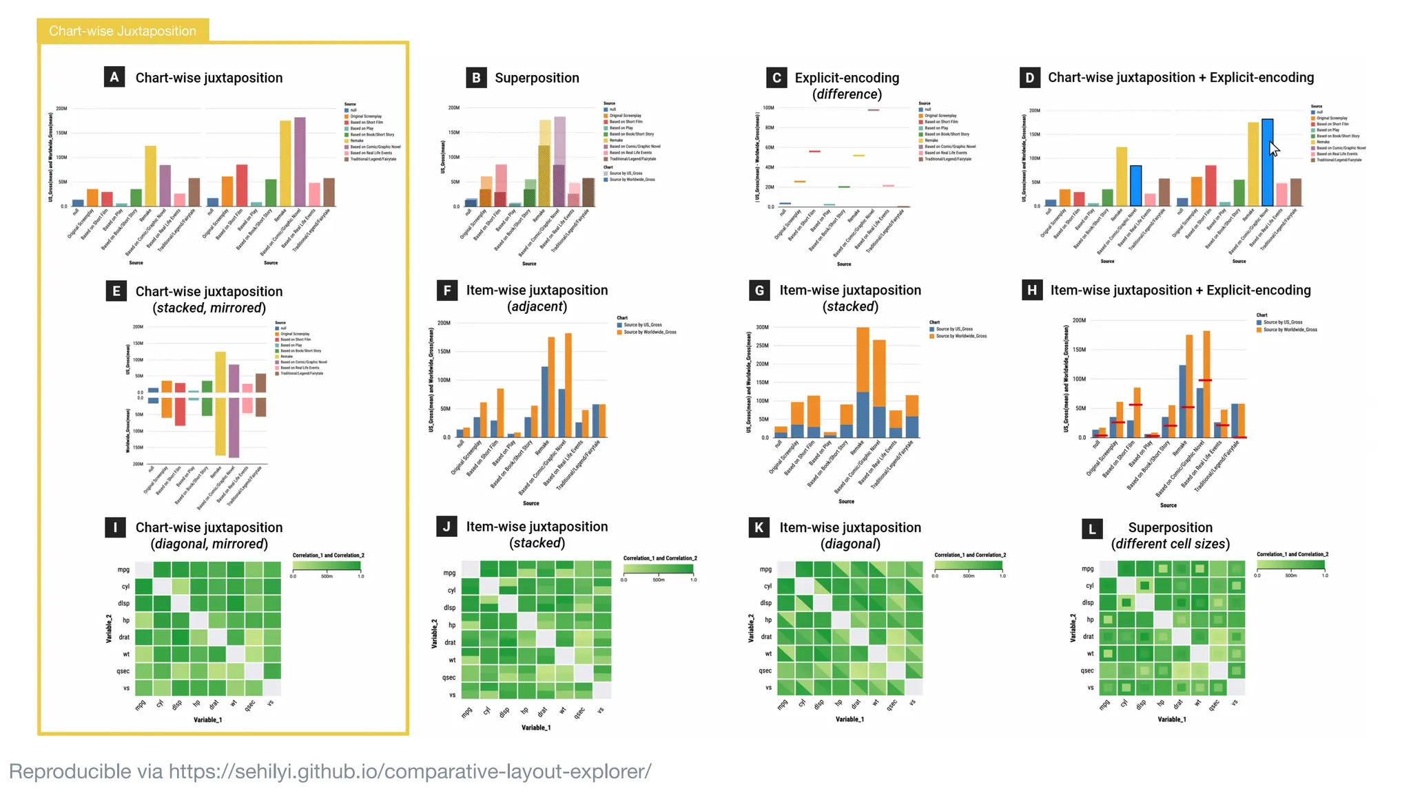 Comparative Layouts Revisited: Design Space, Guidelines, and Future Directions | PPT