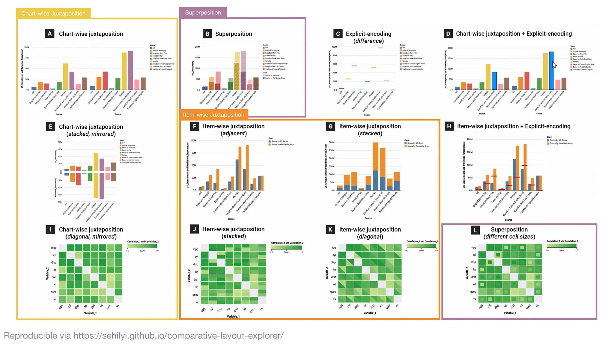 Comparative Layouts Revisited: Design Space, Guidelines, and Future Directions | PPT
