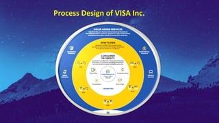 VISA.ppt