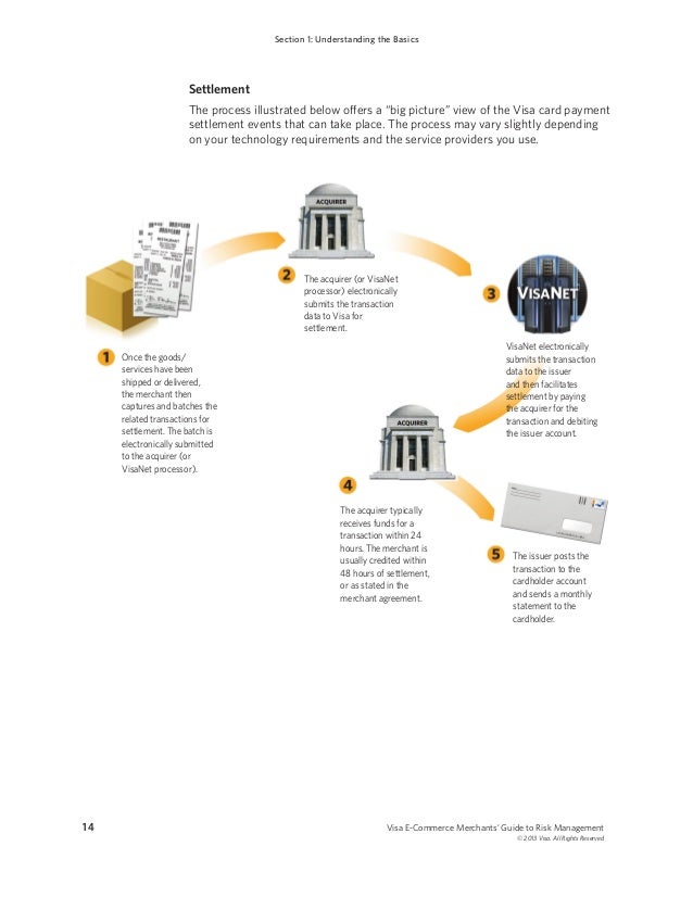 Visa risk-management-guide-ecommerce