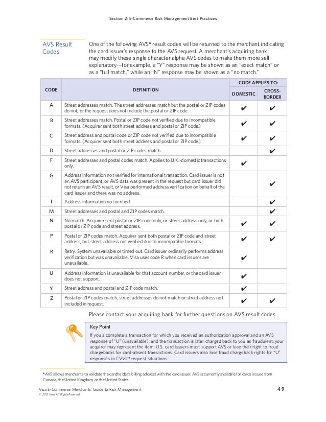 Visa risk-management-guide-ecommerce