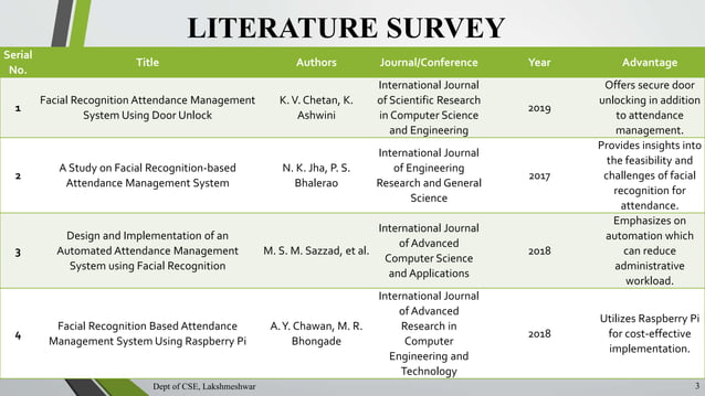 Visage- Smart facial based attendance system | PPT