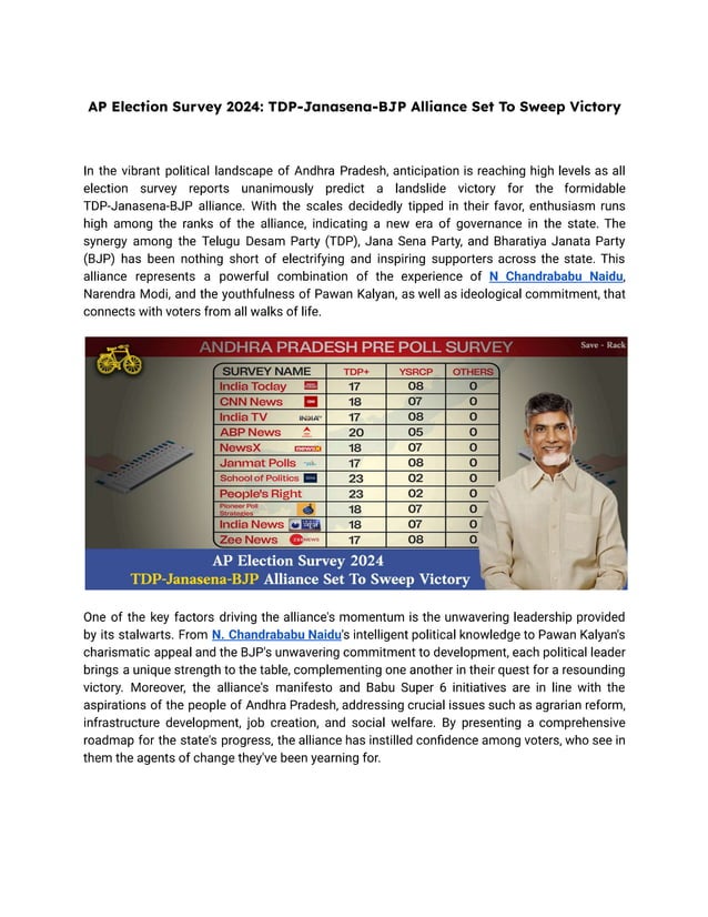 Ap Election Survey 2024 Tdp Janasena Bjp Alliance Set To Sweep Victory