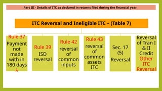Audit of GST Registered taxpayers in India | PPTX