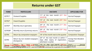 Audit of GST Registered taxpayers in India | PPT