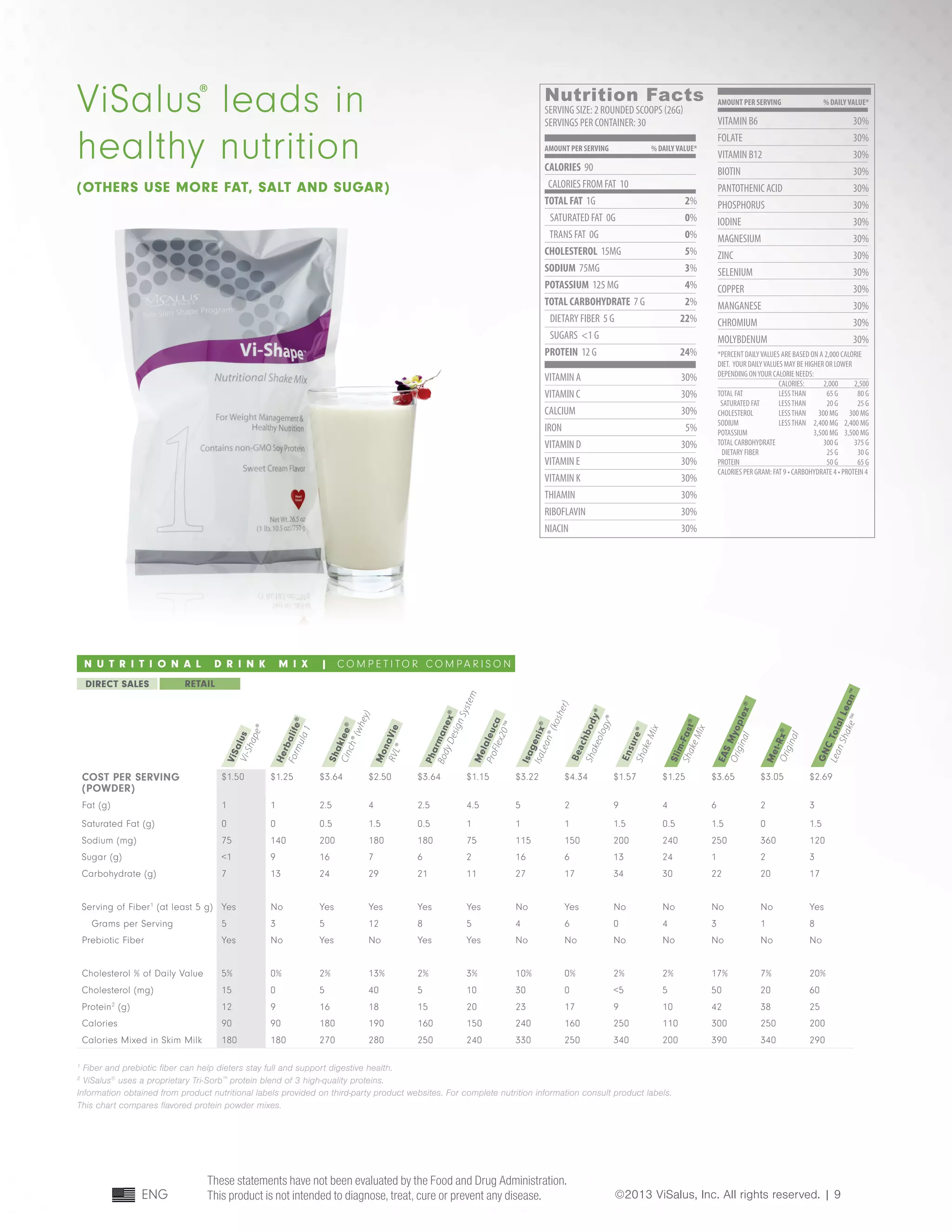 Visalus ViShape Shake Facts | PDF