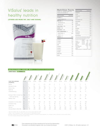 Visalus ViShape Shake Facts | PDF