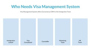 Visa management Software | PPT