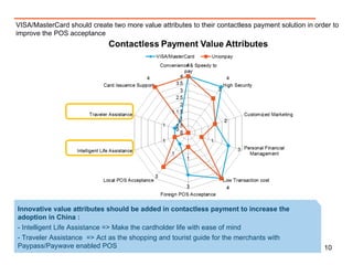 Visa master card contactless payment in china_v1 | PPT