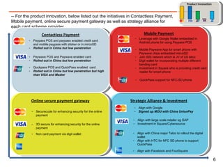 Visa master card contactless payment in china_v1 | PPT