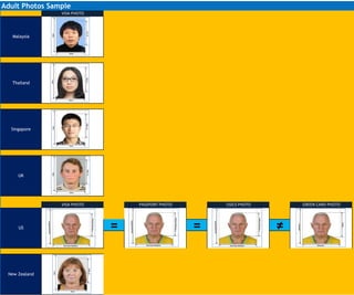 Visa photo dimensions sample photos adults | PDF
