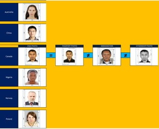 Visa photo dimensions sample photos adults | PDF