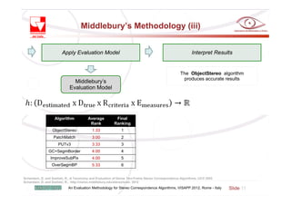 An Evaluation Methodology for Stereo Correspondence Algorithms | PPT