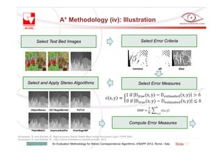 An Evaluation Methodology for Stereo Correspondence Algorithms | PPT