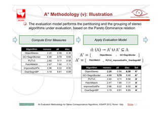 An Evaluation Methodology for Stereo Correspondence Algorithms | PPT