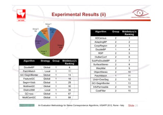 An Evaluation Methodology for Stereo Correspondence Algorithms | PPT