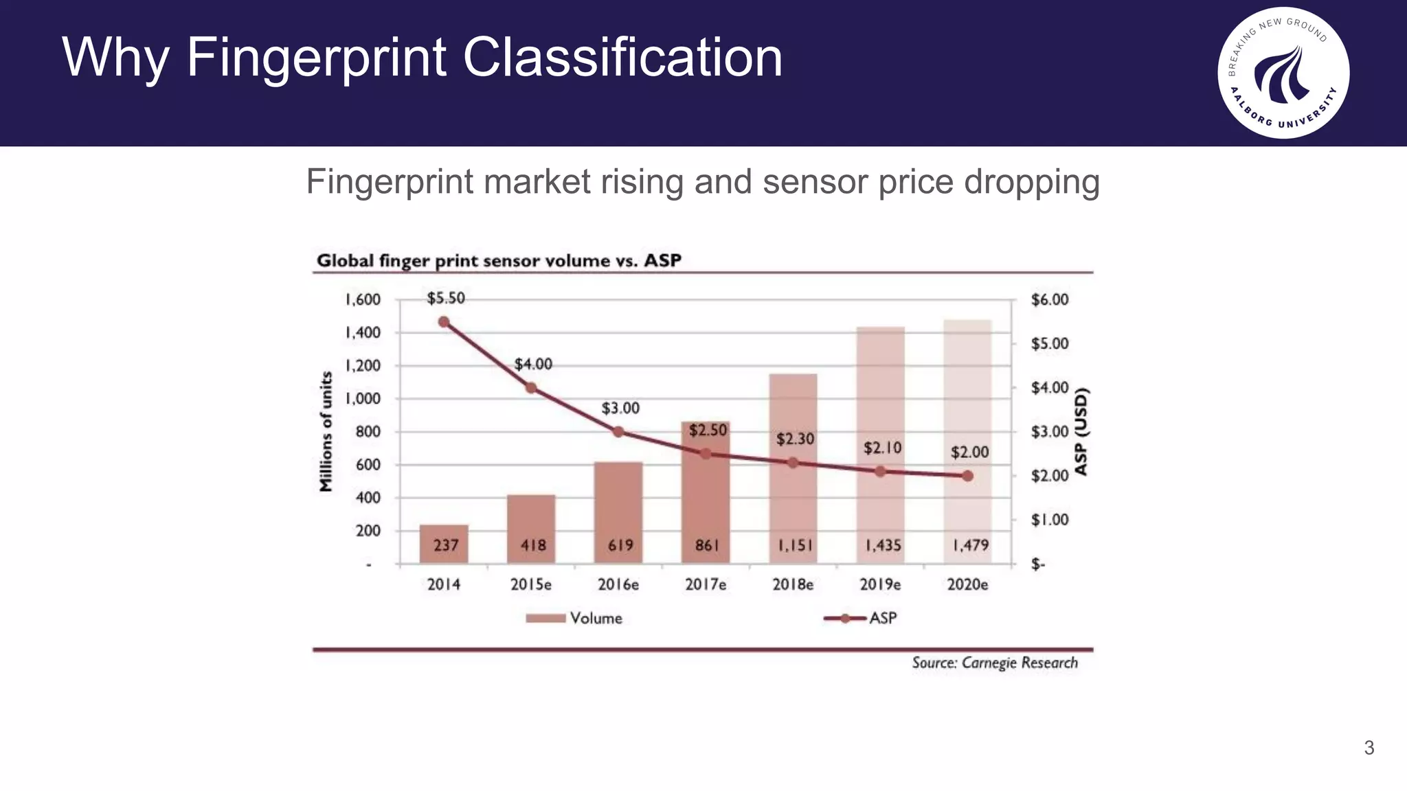 Fast Fingerprint Classification With Deep Neural Networks Ppt