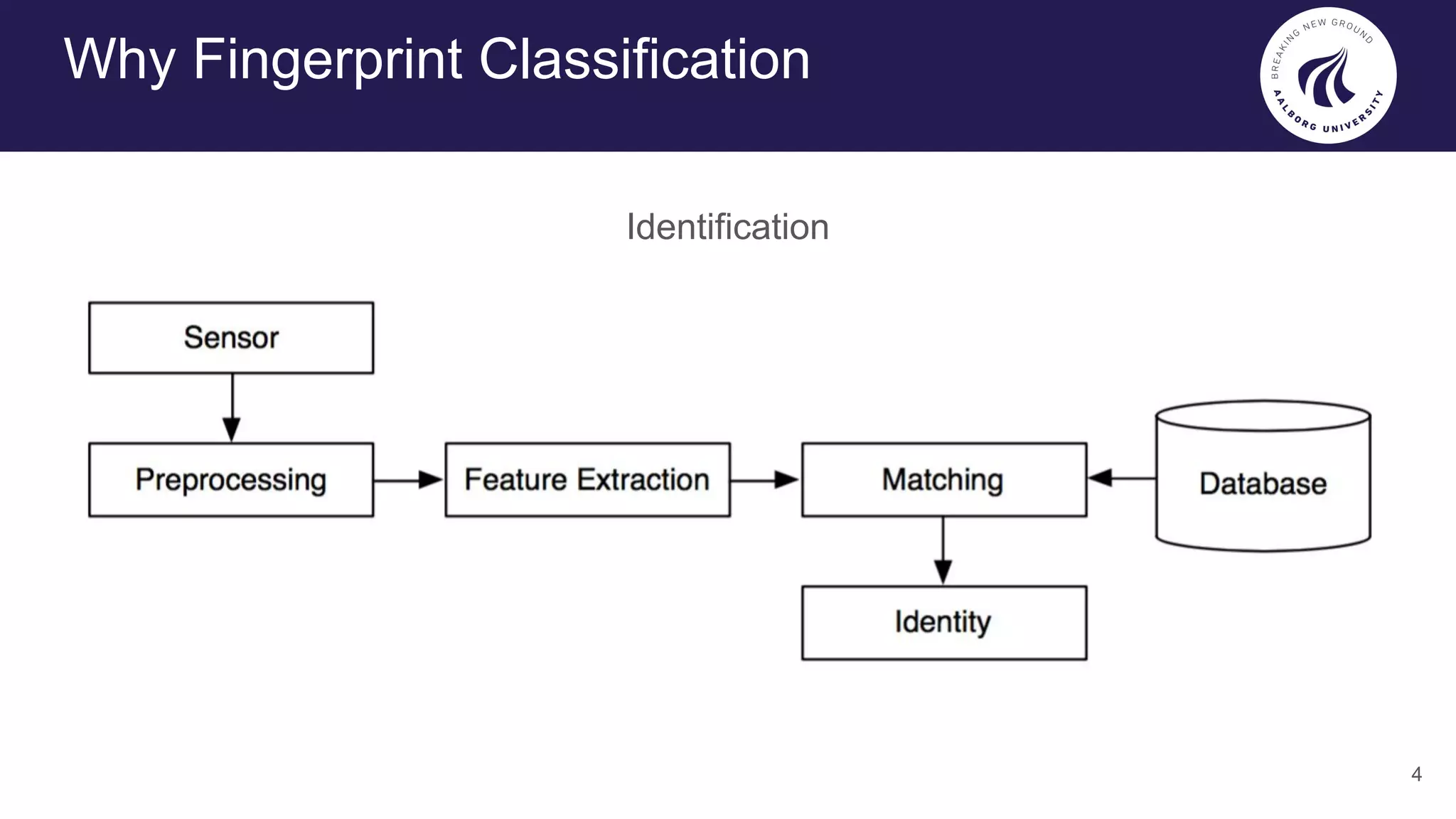 Fast Fingerprint Classification With Deep Neural Networks Ppt