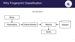 Fast Fingerprint Classification with Deep Neural Networks | PPT