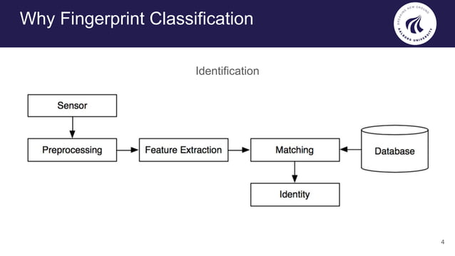 Fast Fingerprint Classification With Deep Neural Networks Ppt