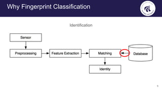 Fast Fingerprint Classification with Deep Neural Networks | PPT