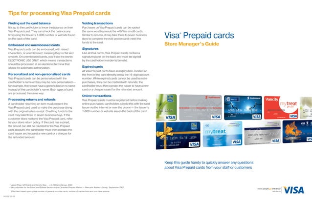Visa Prepaid Card | PPT